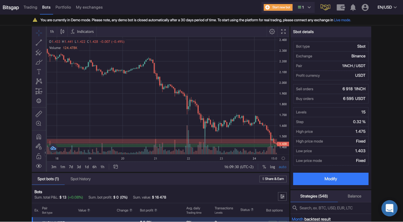 Bitcoin Trading Bot | BTC | Bitsgap Bitcoin Trading Bot | BTC | Bitsgap
